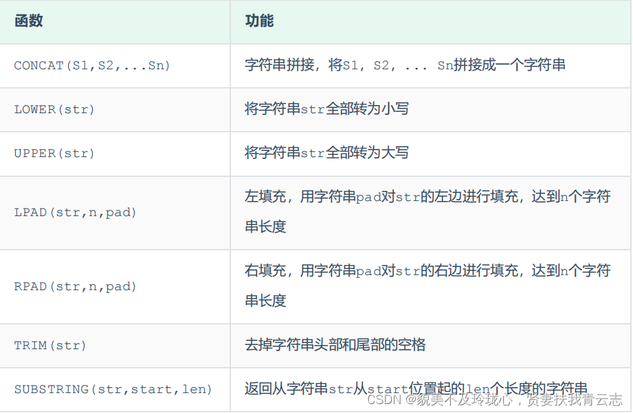 Mysql函数详解：字符串、数值、日期与流程操作 Csdn博客 