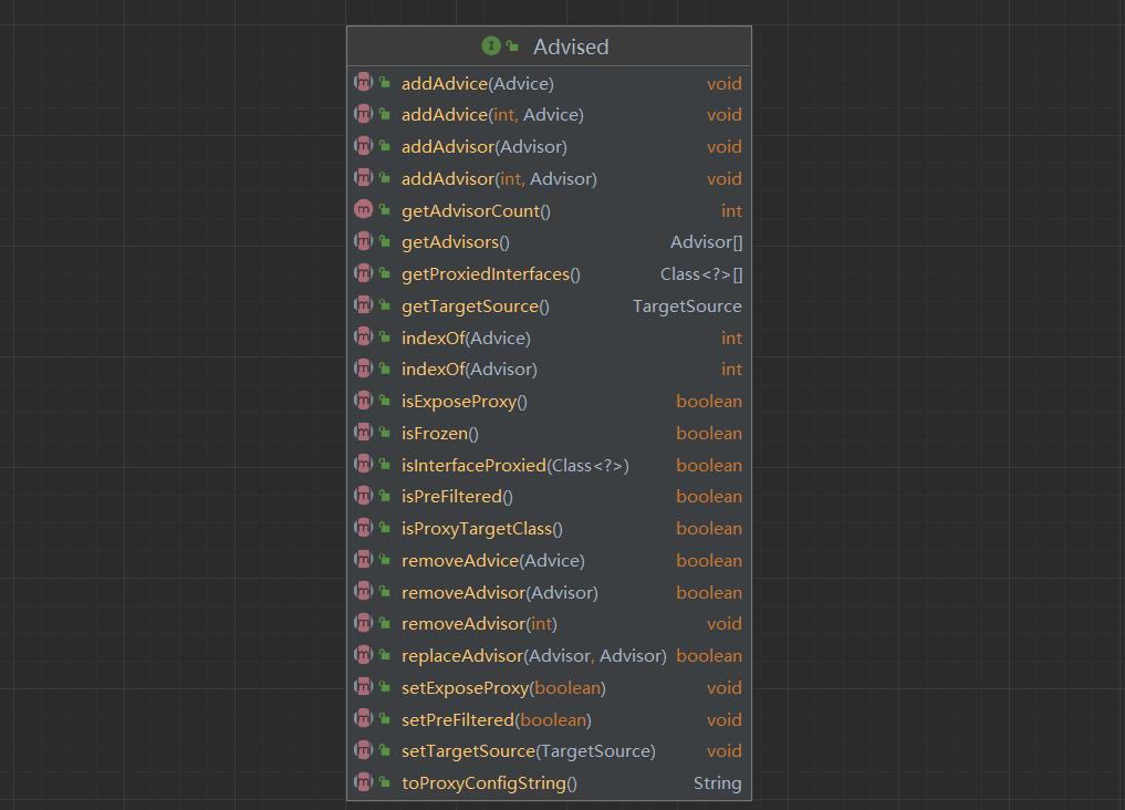 Spring AOP名词解释Advice,Pointcut,Advisor,Joinpoint,Advised是什么？_pointcutadvisor-CSDN博客