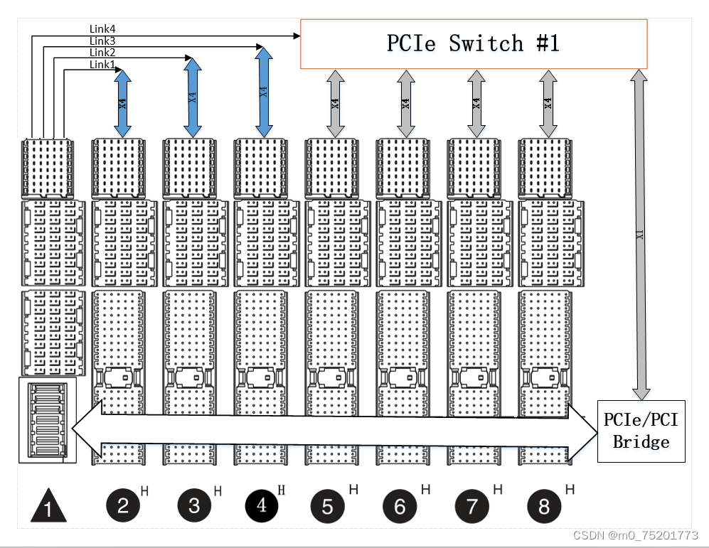 PXIe/PXI背板 设计文件 全混合8槽 4 Link架构 系统带宽14GB/s 原理图&PCB 单槽4GB/s 兼容主流PXIe厂商 ...