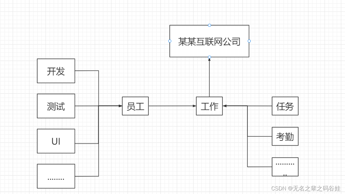 Java设计模式桥接模式最详细讲解,从设计卷到开发看源码java桥接模式源码分析 Csdn博客