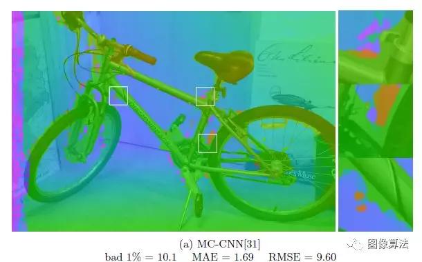 【干货】The Fast Bilateral Solver 双边算子原理-CSDN博客