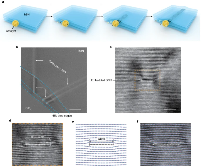 【nature】用于高性能电子器件的hBN上生长的石墨烯纳米带_graphene nanoribbons grown in hbn stacks for high--CSDN博客