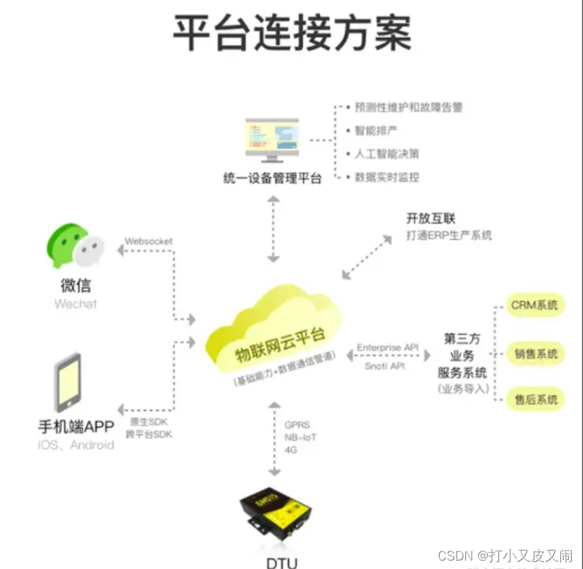 RTU与DTU详解-CSDN博客