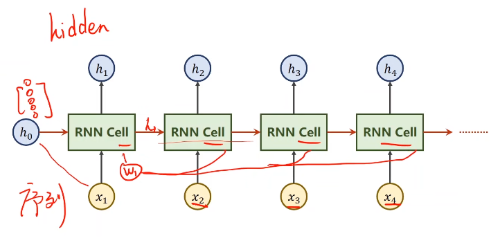 深度学习 | Pytorch深度学习实践 （Chapter 12 Basic RNN）_为改进独热向量的缺点,一般采用哪种方法或工具-CSDN博客