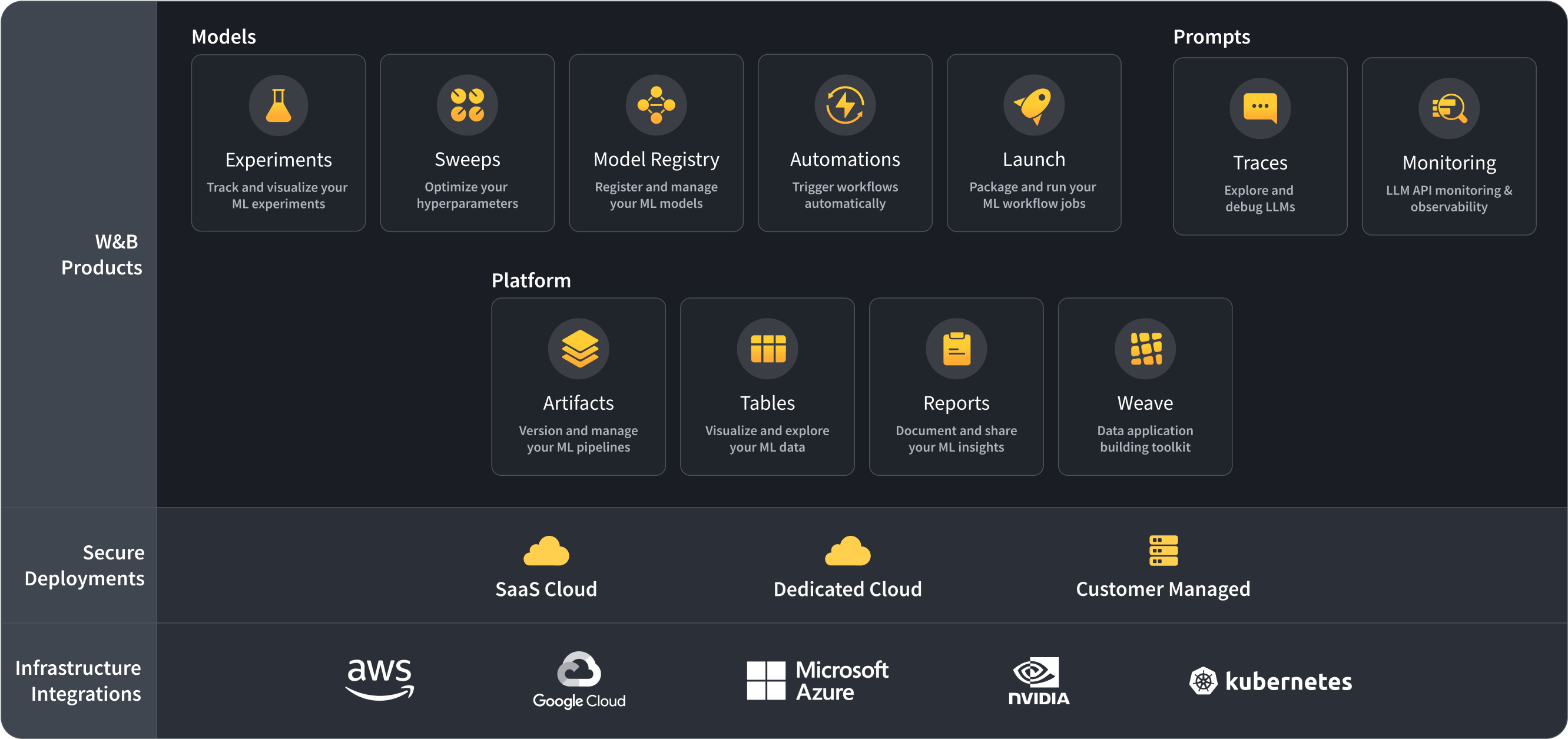 可视化和跟踪机器学习实验的工具——Wandb_wandb库-CSDN博客