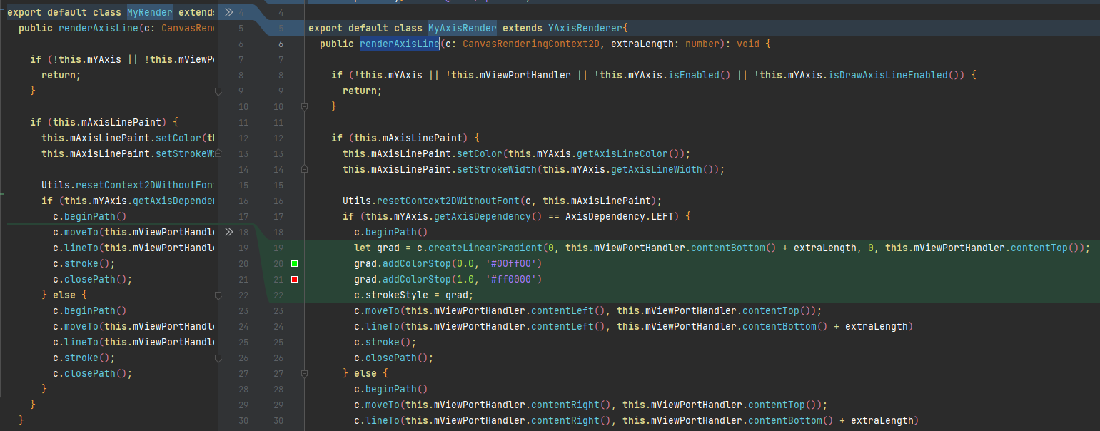 鸿蒙HarmonyOS NEXT 图表 MPChart自定义（二）根据y轴刻度绘制渐变色曲线_鸿蒙曲线图-CSDN博客