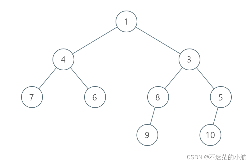 Leetcode第319场周赛题解_leetcode 319-CSDN博客