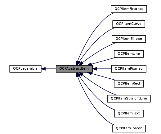 Qt使用QCustomPlot开发-CSDN博客