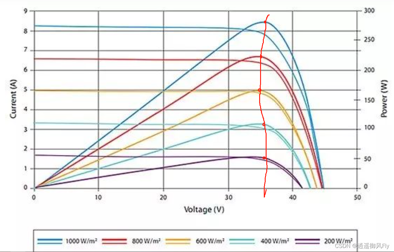 PV的IV曲线_光伏pv曲线-CSDN博客