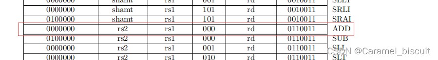 RISC-V学习基础（四）_risc-v add-CSDN博客