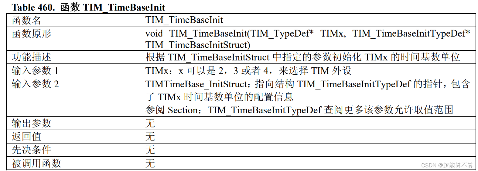 Stm32学习笔记7 正点原子ministm32通用定时器中断实验正点原子stm32tim Csdn博客 