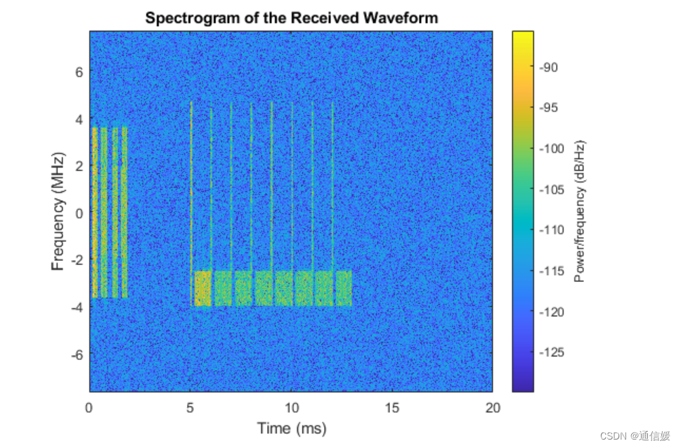 NR Cell Search and MIB（MATLAB 5G TOOLBOX学习笔记）-CSDN博客