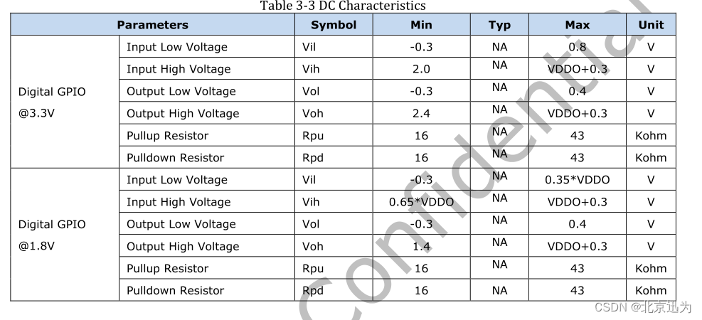 RK3568驱动指南｜第十二篇 GPIO子系统-第128章 GPIO入门实验_rk3568gpio 初始状态-CSDN博客