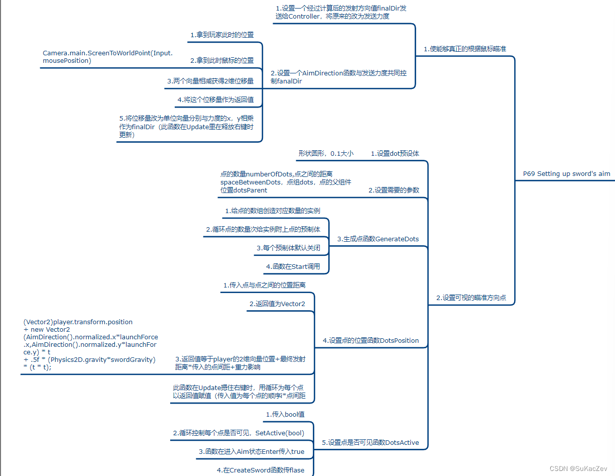 Unity类银河恶魔城学习记录7 3 P69 Setting Up Sword‘s Aim源代码 Csdn博客