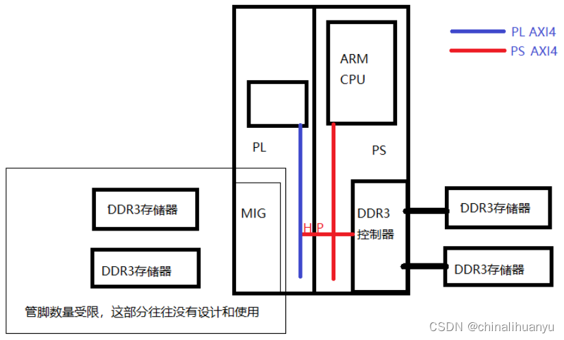 Zynq—AD9238数据采集DDR3缓存千兆以太网发送实验（前导）_ad9268 zynq-CSDN博客