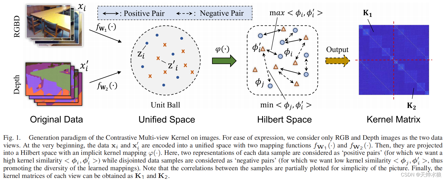 Contrastive Multi-View Kernel Learning 学习心得-CSDN博客