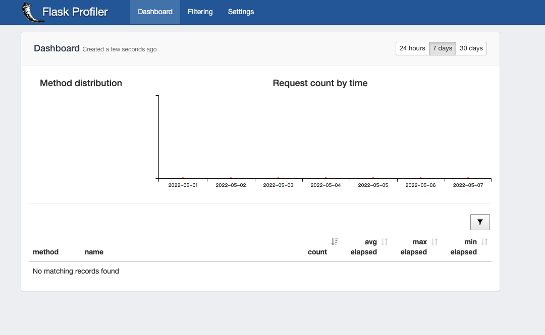 flask-profiler：统计flask应用接口请求数和耗时情况_flask profiler-CSDN博客