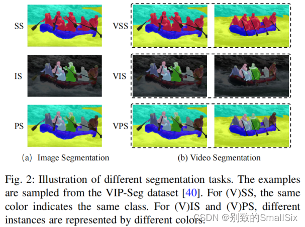 （参考写法）Transformer-Based Visual Segmentation:A Survey_transformer-based visual segmentation: a ...