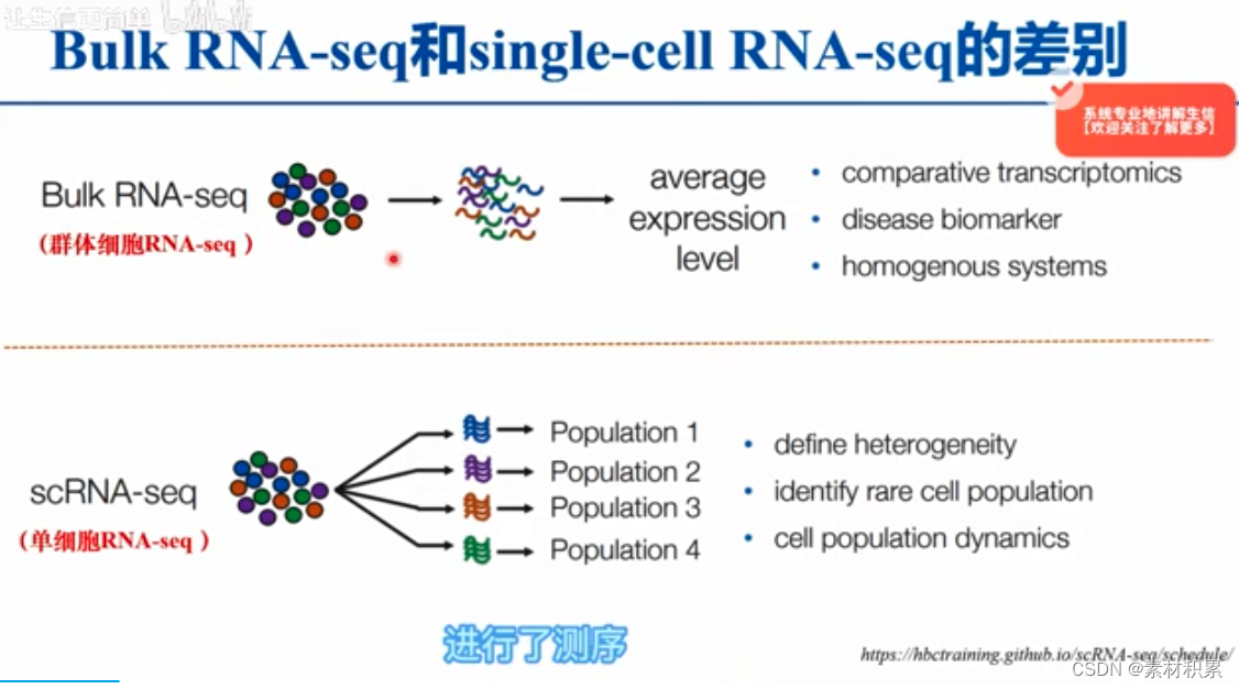 单细胞RNA测序详解：与群体测序差异及技术细节,-CSDN博客