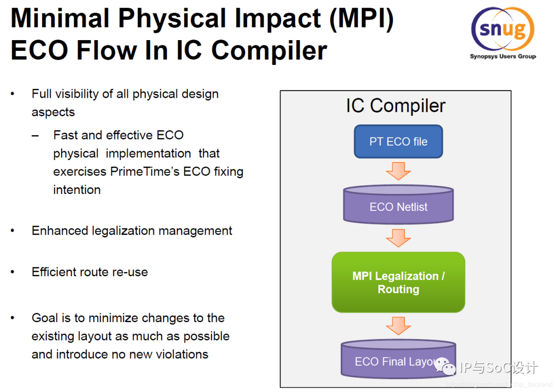 深入解析：数字IC设计中的ECO：流程、分类与应用策略-CSDN博客