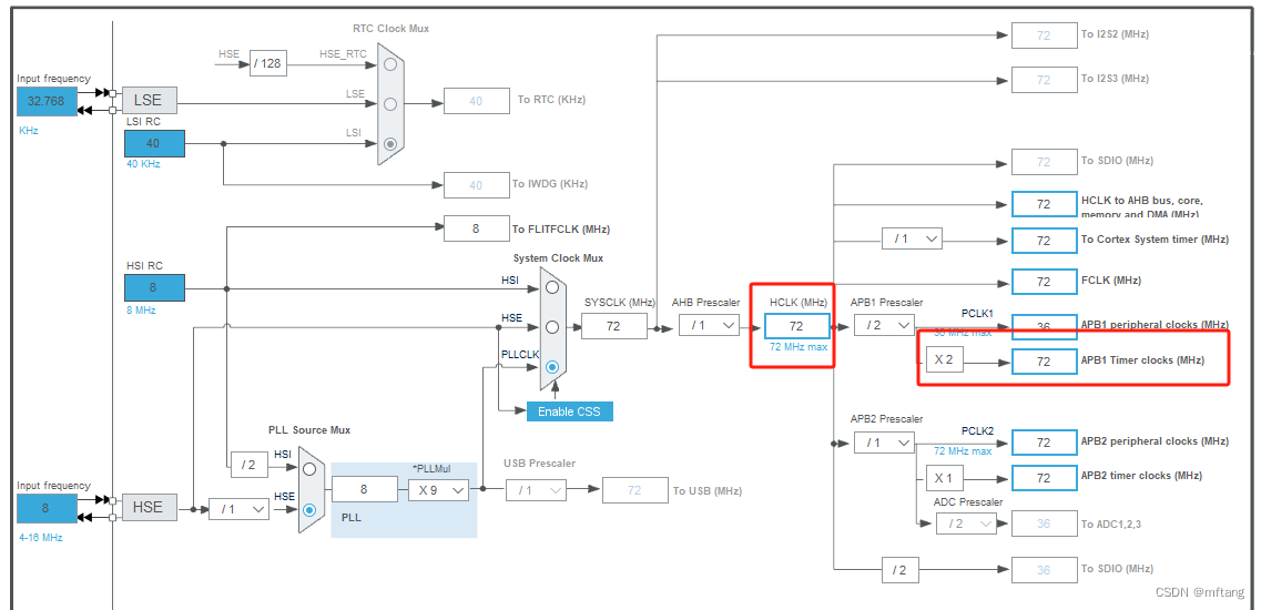 STM32通用定时器的应用实例（基于STM32F103）_stm32定时器例程-CSDN博客