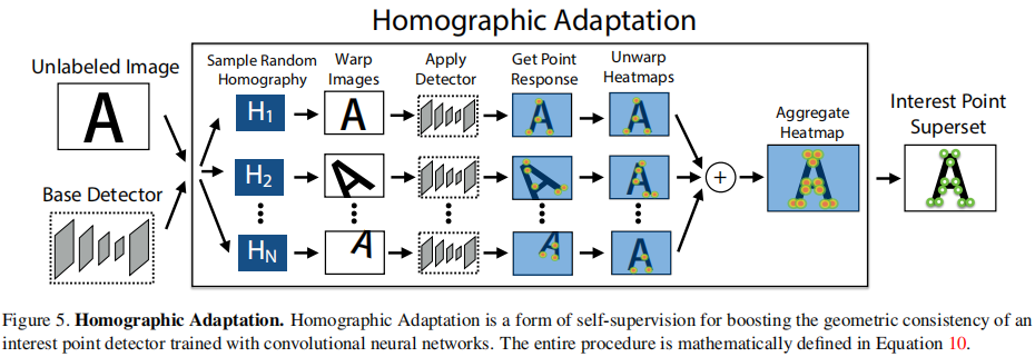 论文解读：SuperPoint: Self-Supervised Interest Point Detection and Description_superpoint代码-CSDN博客