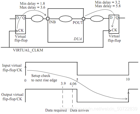 数字IC设计学习笔记_静态时序分析STA_保持时间_reg2out-CSDN博客