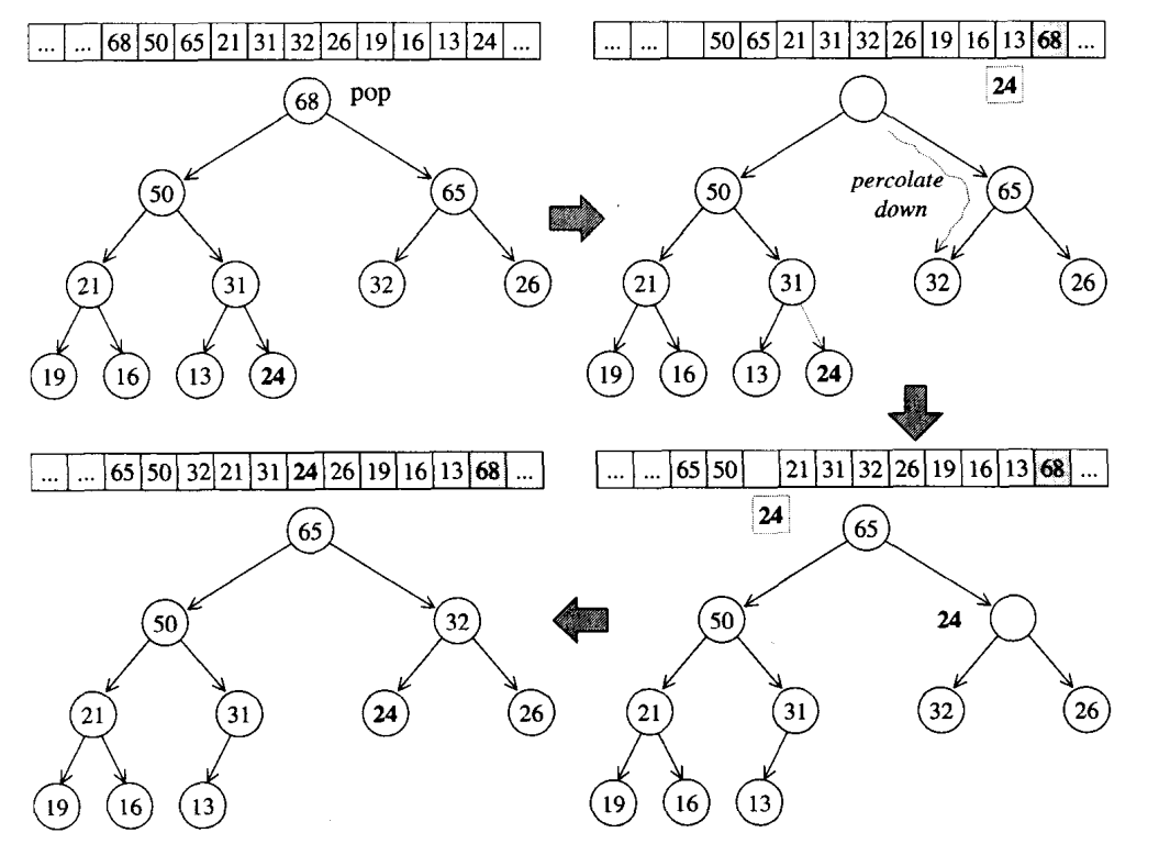 01_有点基础来看STL 排序算法之sort_heap_可以排序的stl-CSDN博客