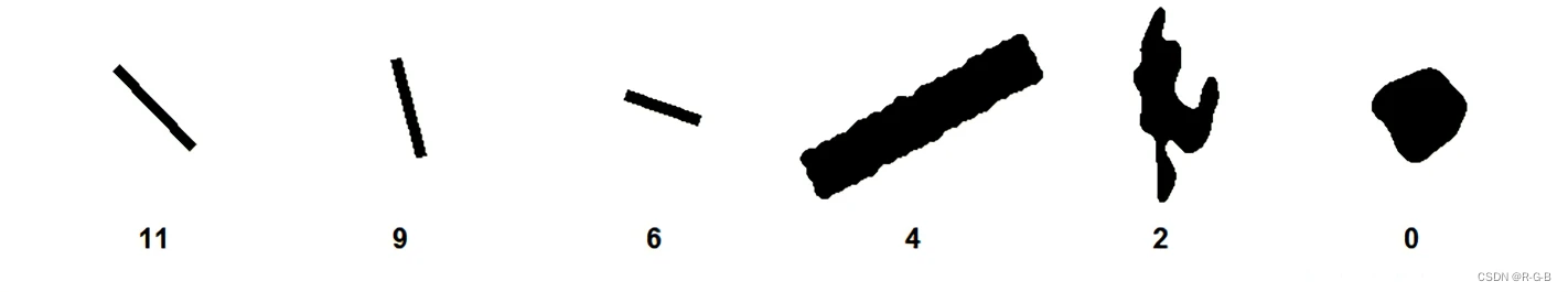 Halcon 算子特征 Features列表 （‘row1‘、‘compactness‘、‘convexity‘、‘ra‘、‘phi‘、‘num_sides‘、‘holes_num ...
