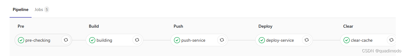 gitlab ci + k8s(kubesphere) + springcloud微服务部署及使用经验_spring cloud gitlab-ci.yml-CSDN博客