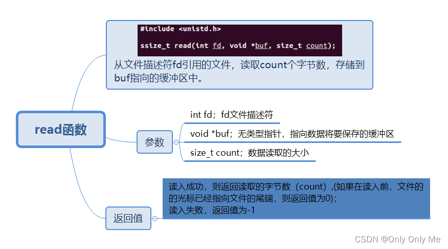 Linux文件编程read函数与lseek函数_read执行后 需要lseek指定位置接着读取-CSDN博客