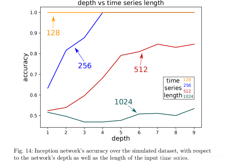 InceptionTime: Finding AlexNet for Time Series Classification-CSDN博客
