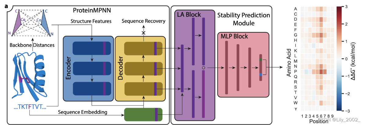 Transfer learning to leverage larger datasets for improved prediction ...