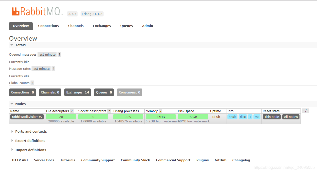 rabbitmq用户管理(Not management user问题解决)_rabbitmq not management user-CSDN博客