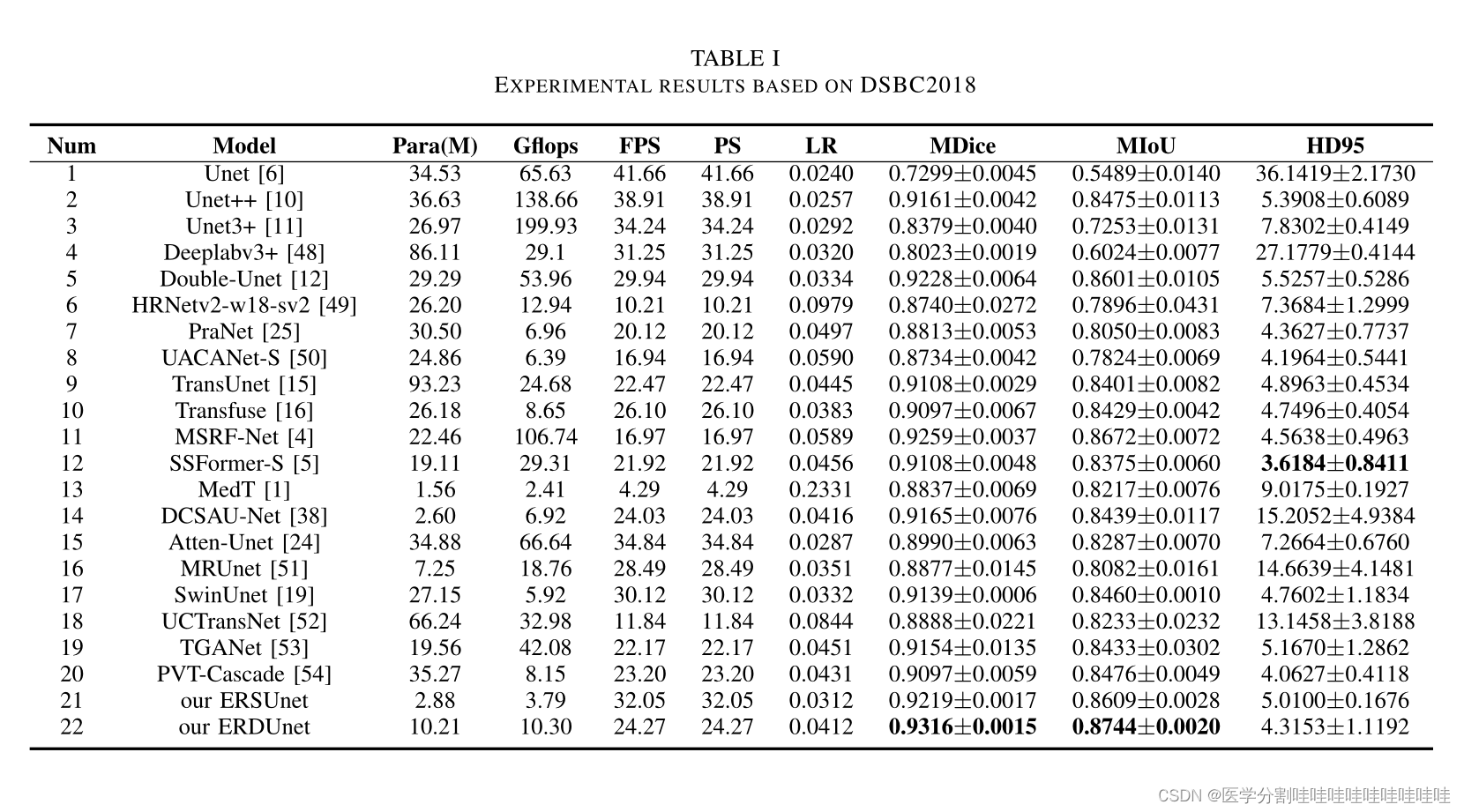ERDUnet: An Efficient Residual Double-codingUnet for Medical Image Segmentation_erdunet: an ...