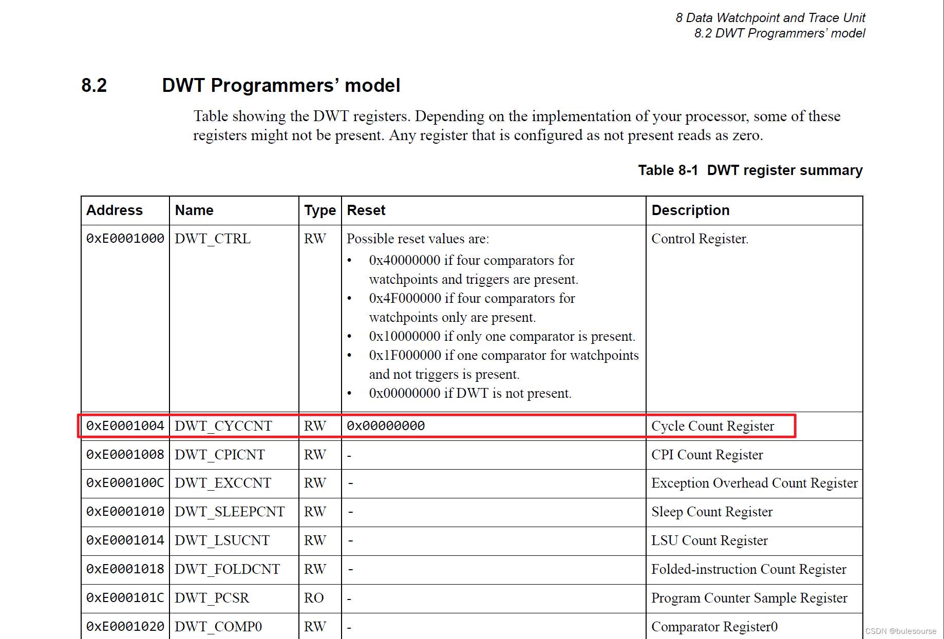 keil debug模式代码执行时间（sec/t0）的来源_dwt周期计数器计算代码执行时间keil-CSDN博客