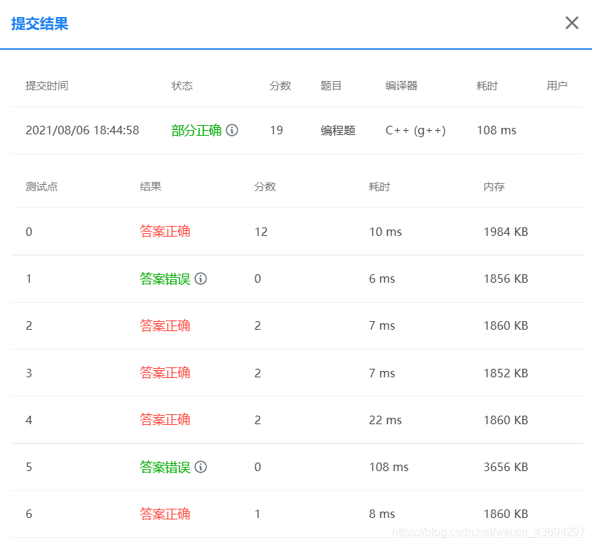 PAT A1074 Reversing Linked List-CSDN博客