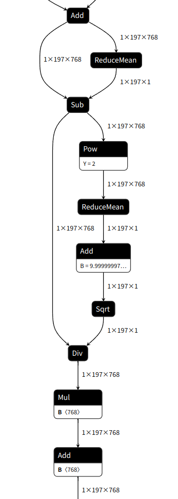 VIT(vision transformer)onnx模型解析_vit onnx-CSDN博客