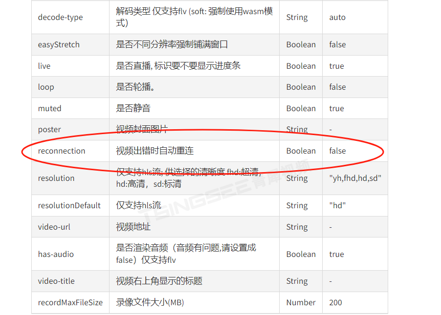 H.265流媒体播放器EasyPlayer.js集成后无法重新拉流的原因排查_接入265 easyplayer.js-CSDN博客