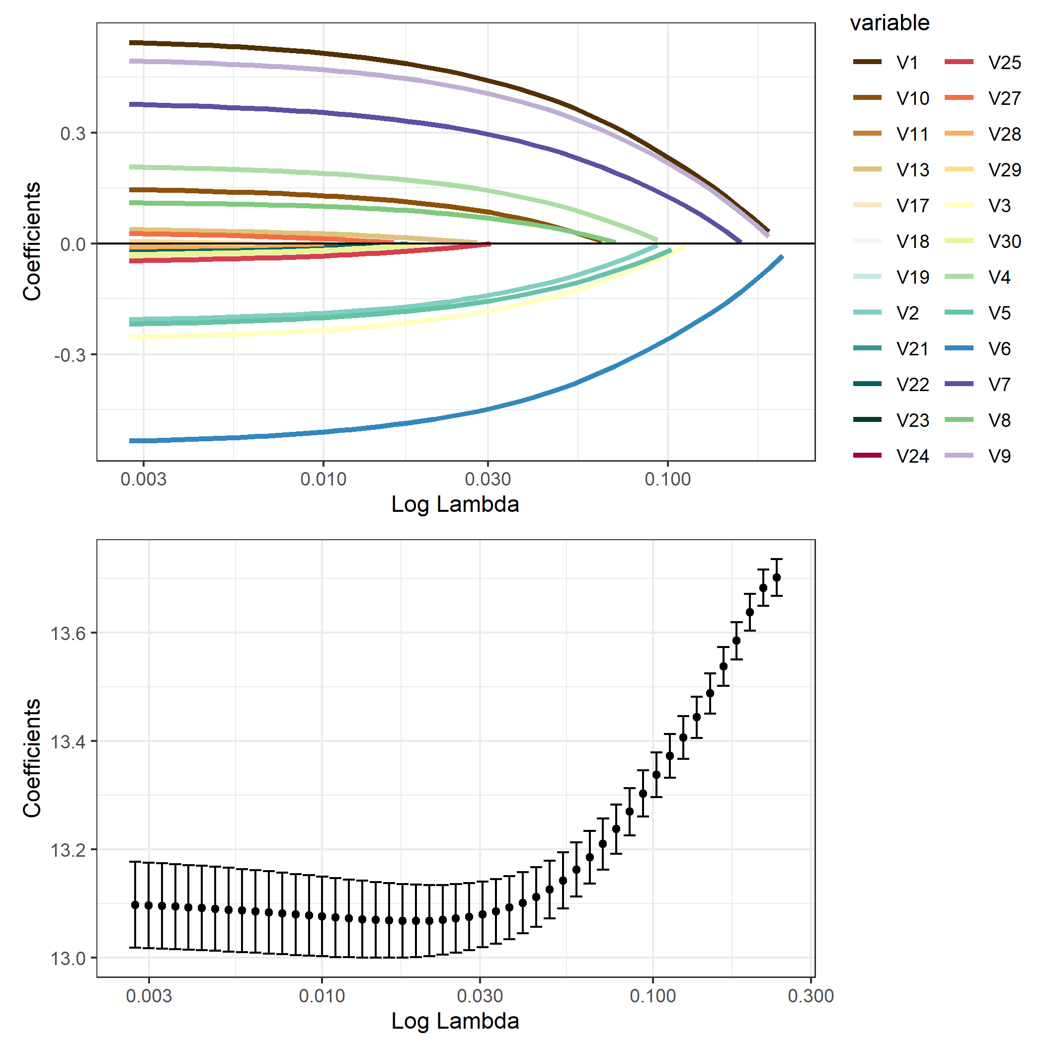 lasso回归结果一行代码提取及美化_载入需要的程辑包:matrix loaded glmnet 4.1-8-CSDN博客