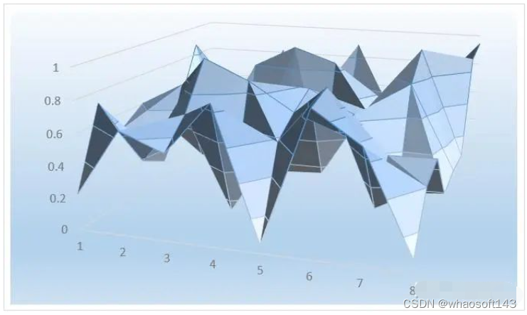 DDPG算法-CSDN博客