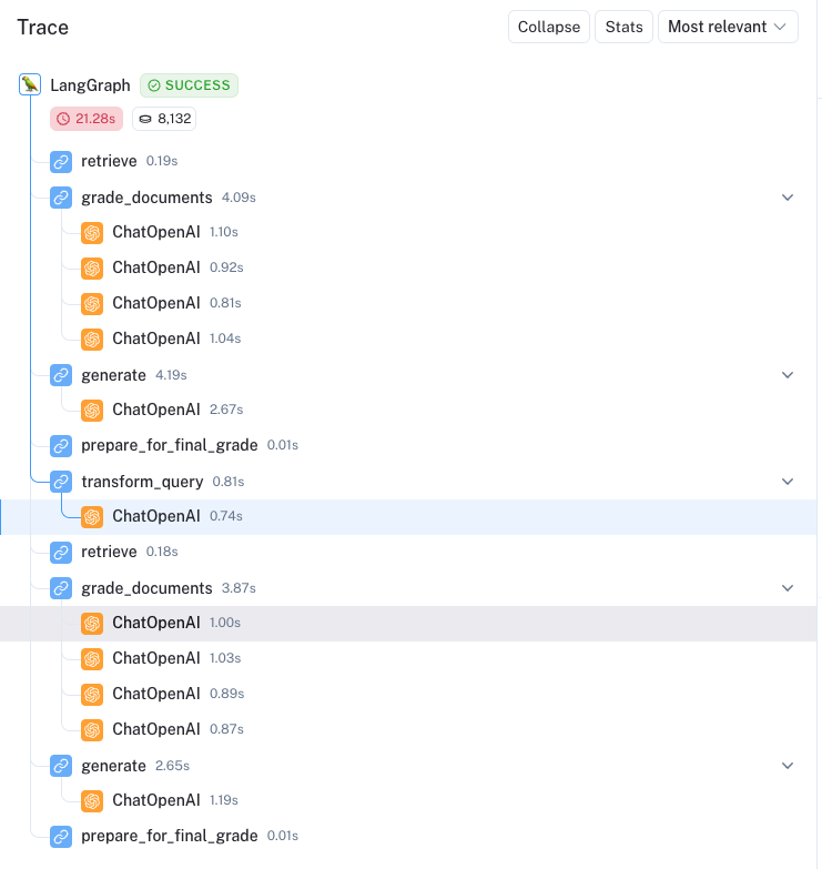 写的太通透了！大模型自省式 RAG 与 LangGraph 的实践！_self rag-CSDN博客