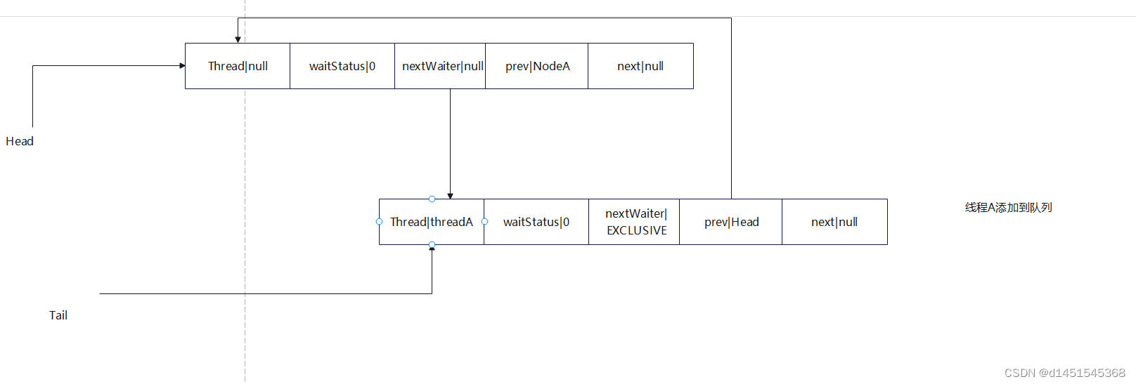 【JAVA AQS解析】_aqs java-CSDN博客