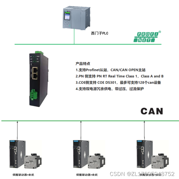 智能仓储AGV运载车配套案例---Profinet转CAN/CAN OPEN_agv小车profinet协议转canopen协议-CSDN博客