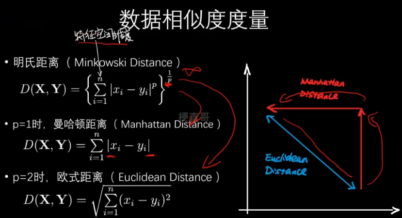 机器学习 聚类clustering 算法clustering Algorithm Csdn博客
