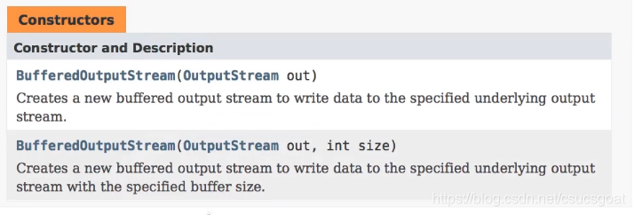 Java输入输出流四:字节流之缓冲流(bufferedinputstreamandbufferedoutputstream)bufferedoutputstream 文件流 转字节 Csdn博客 8422
