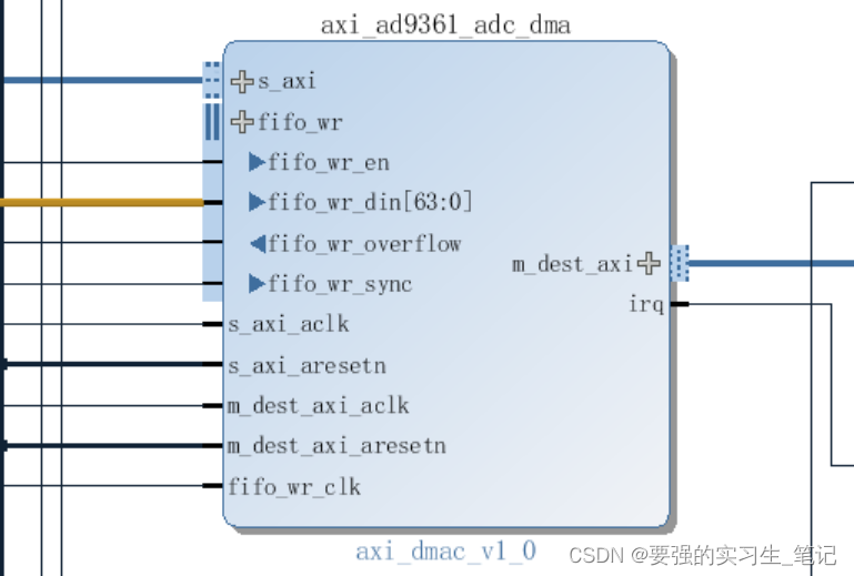 zedboard+ad9361 FPGA PL部分解读_ad9361vivado设计-CSDN博客