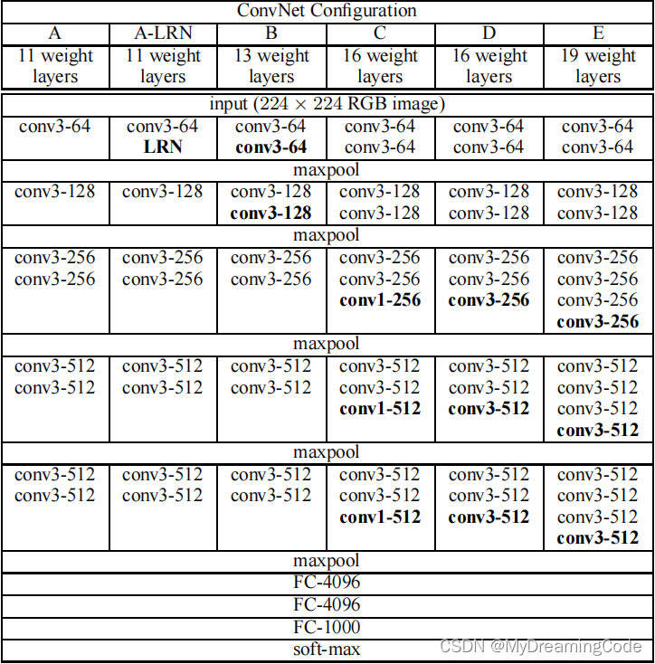 VGG网络_vgg-3-CSDN博客