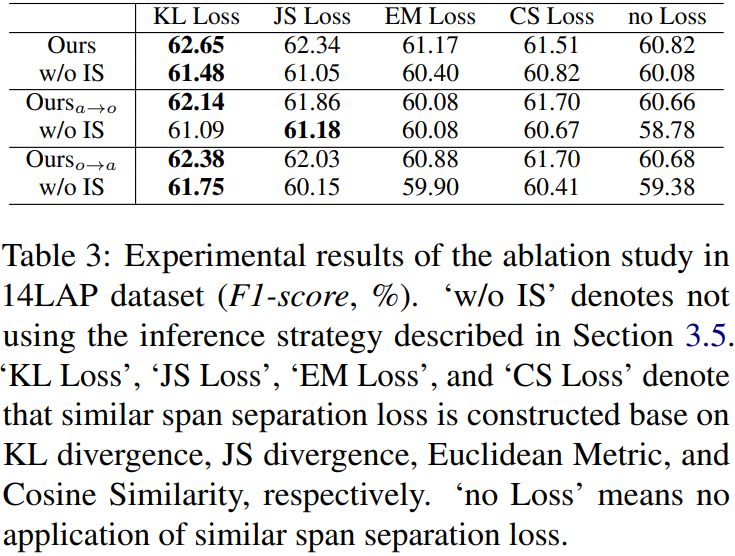 【论文阅读笔记|EMNLP2022】A Span-level Bidirectional Network for Aspect Sentiment Triplet Extraction-CSDN博客