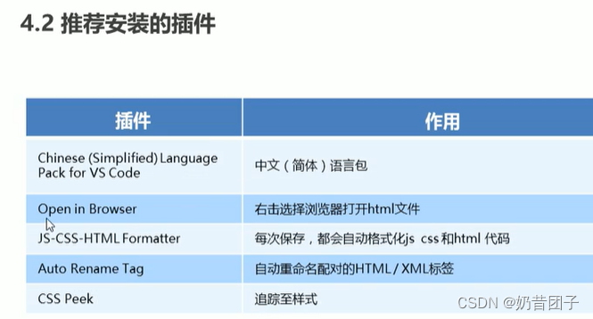 【web前端基础day01】HTML基础部分_上一级路径的符号为-CSDN博客